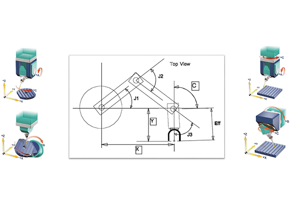 AMCore - ANCA - Motion